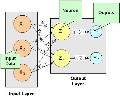 Multilayer Feedforward Neural Networks