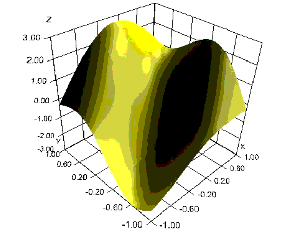 Chapter 7 Introduction to Chart 3D