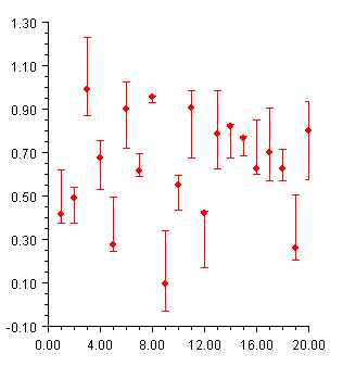 Error Bar Plot